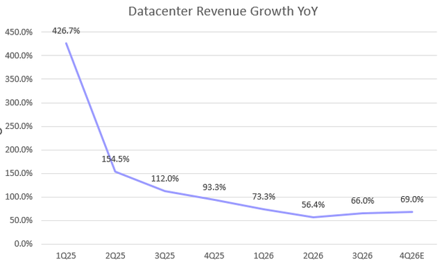 Nvidia Q3: The Flipside Of 'Everything Is Sold Out' Is Concerning ...