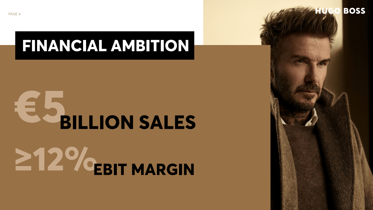 Hugo Boss: Upside Remains After Q3 (OTCMKTS:BOSSY) | Seeking Alpha