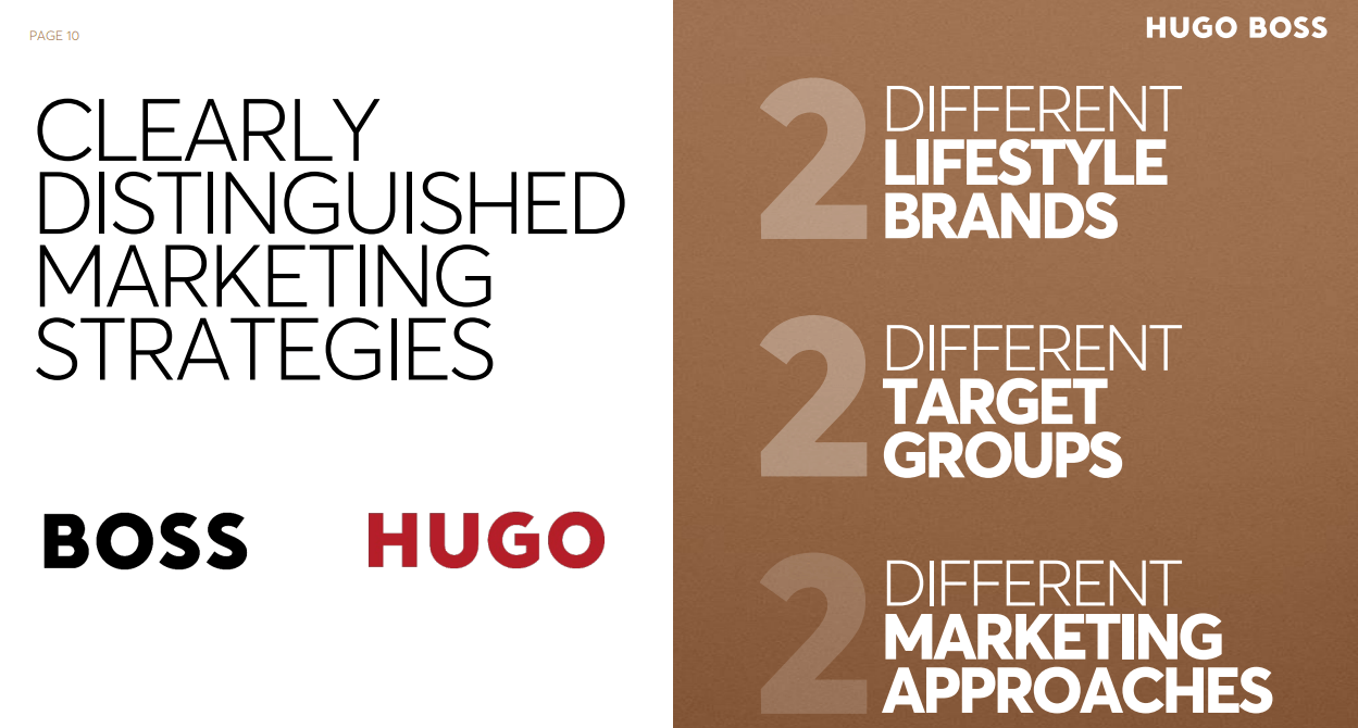 Hugo Boss: Upside Remains After Q3 (OTCMKTS:BOSSY) | Seeking Alpha