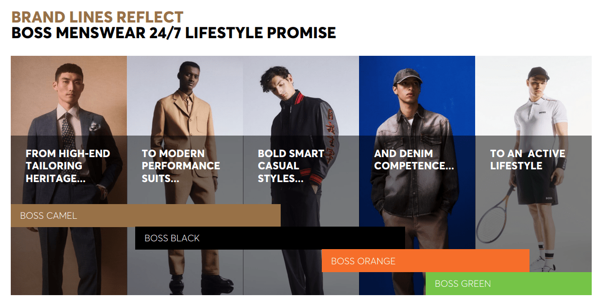 Hugo Boss: Upside Remains After Q3 (OTCMKTS:BOSSY) | Seeking Alpha