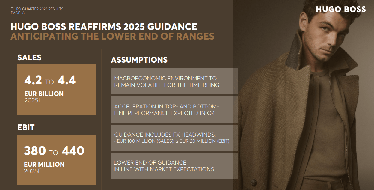 Hugo Boss: Upside Remains After Q3 (OTCMKTS:BOSSY) | Seeking Alpha