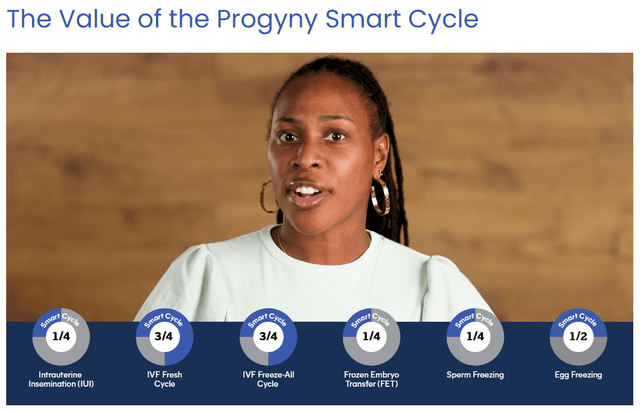 Progyny: Growth Has Returned (Rating Upgrade) (NASDAQ:PGNY) | Seeking Alpha