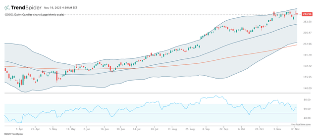 Alphabet: Solid Fundamentals And Opportunities For Growth (GOOG ...