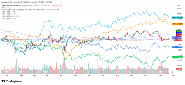 Realty Income: Defensive Income Generator - Promising Private Capital ...