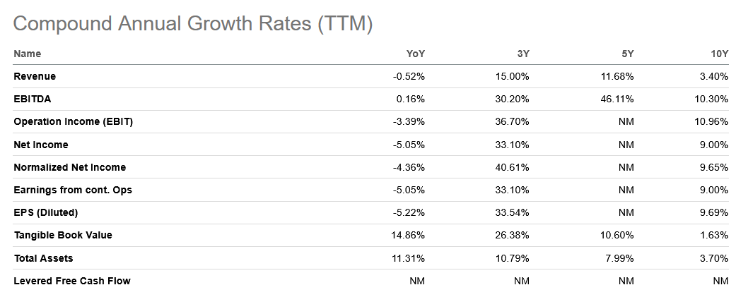 Copa Stock: Q3 Earnings Confirm A Rare Gem In A Tough Industry (NYSE ...