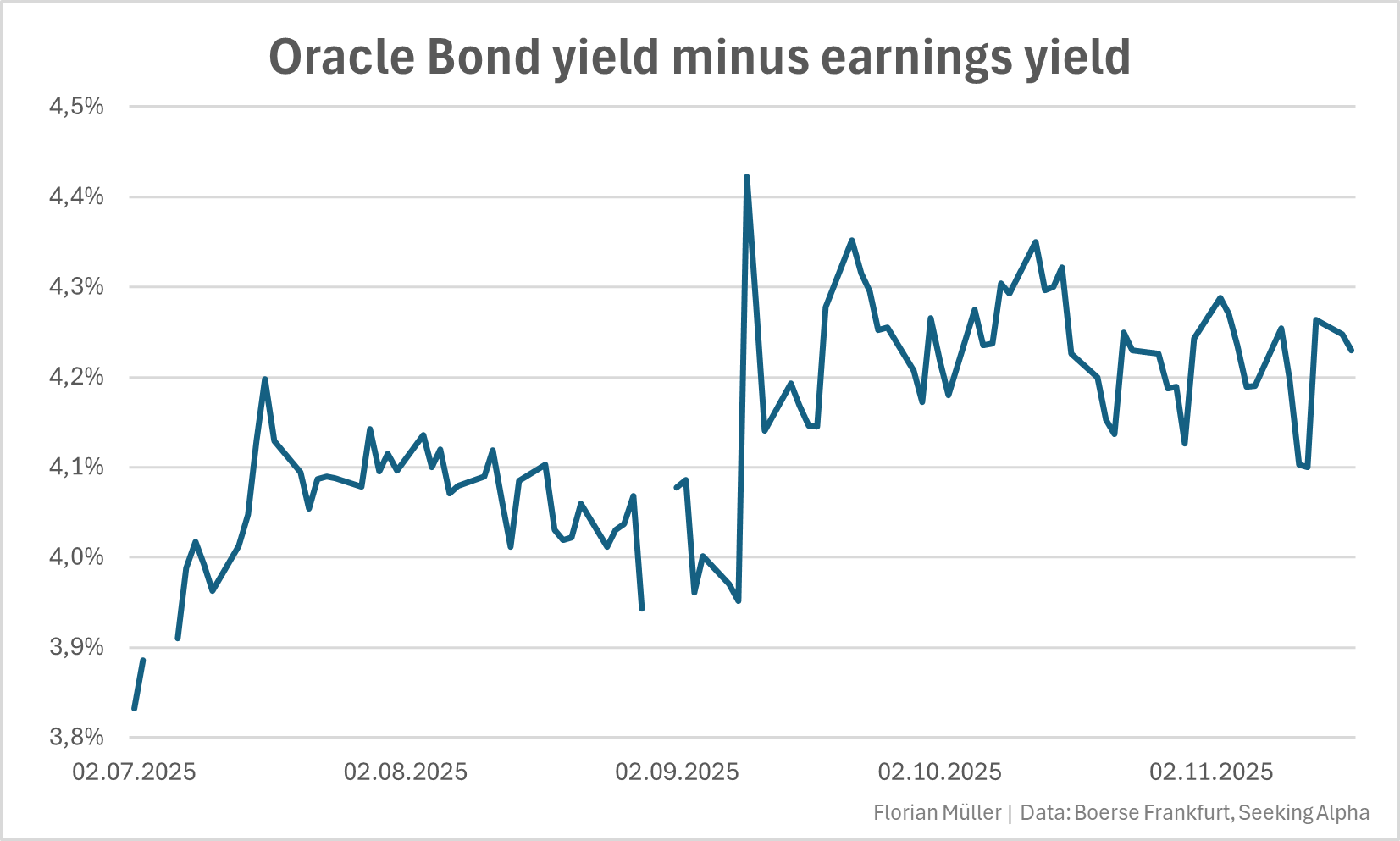 Not Every Dip Is An Opportunity—Oracle Remains The Weakest Link (ORCL ...