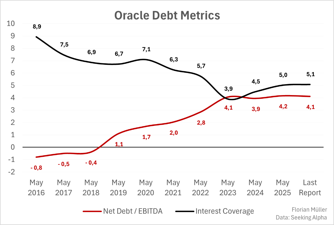 Not Every Dip Is An Opportunity—Oracle Remains The Weakest Link (ORCL ...