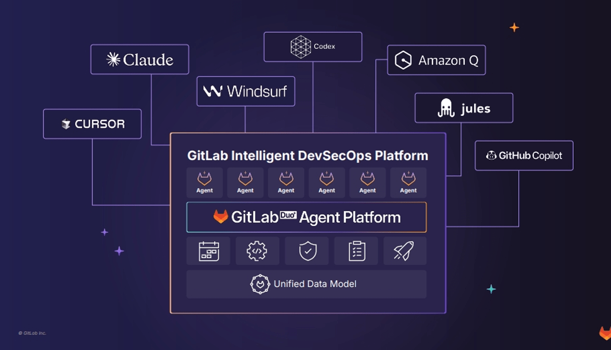 GitLab: Growth Normalizing, Multiple Leaves No Room For Error (NASDAQ:GTLB) | Seeking Alpha
