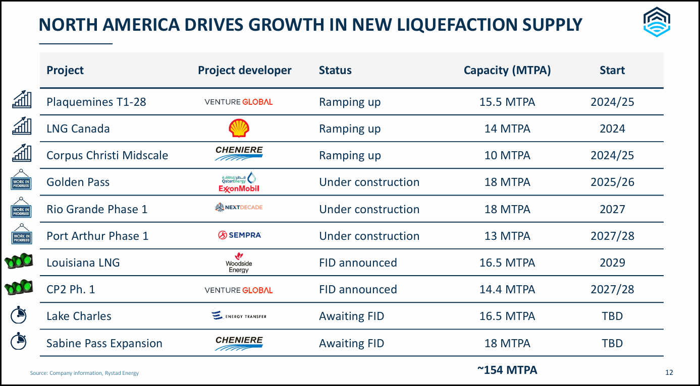 Kimbell Royalty Partners: Compelling Double-Digit Yield For Tomorrow's ...