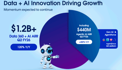 Salesforce Stock: A Narrative Issue (NYSE:CRM) | Seeking Alpha