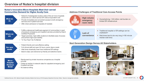 Nutex Health Delivers Explosive Growth But Faces A Critical "Prove It ...