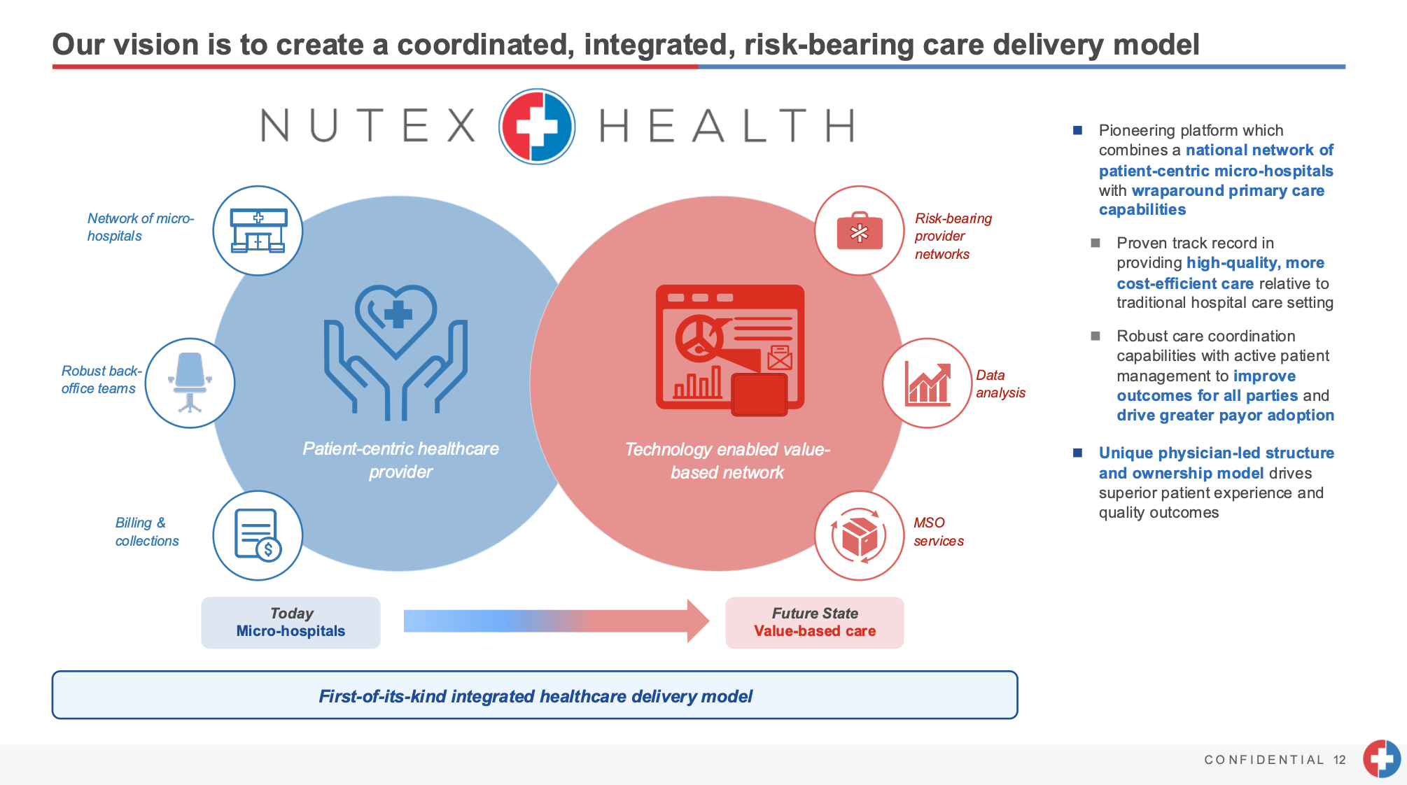 Nutex Health Delivers Explosive Growth But Faces A Critical "Prove It ...