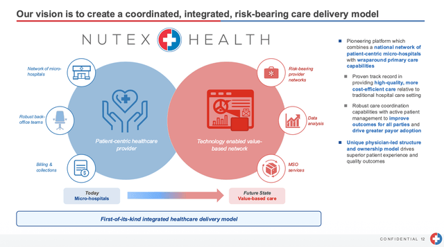 Nutex Health Delivers Explosive Growth But Faces A Critical "Prove It ...