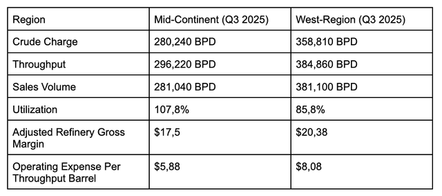 HF Sinclair: Peak Cycle Might Be Here, But Shareholder Distributions ...