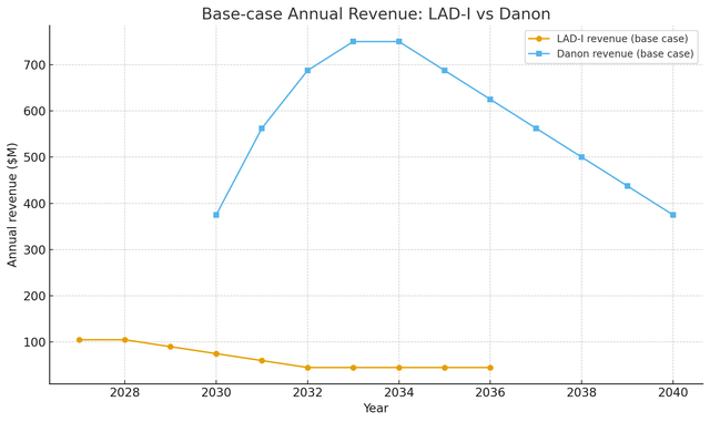 Rocket Pharmaceuticals: Upside On LAD-I Approval And Amended Danon ...