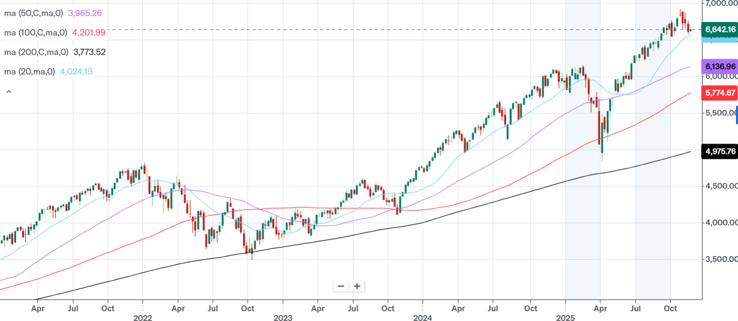 SP500: Good News For Nvidia Is Bad News For Everybody Else - Stay Short ...
