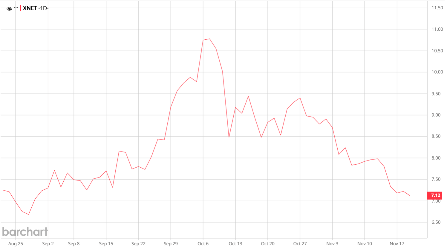 Xunlei Stock: Dirt Cheap But No Near-Term Catalysts - Hold (Rating ...