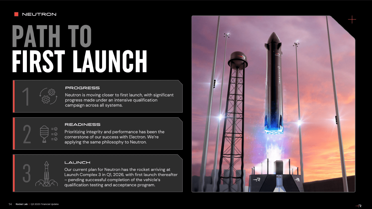 Rocket Lab: How The Market Turned Neutron Into A Sell Catalyst (NASDAQ ...