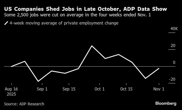 Hints Of A Weak Jobs Market Ahead Of Thursday’s Payrolls Report ...