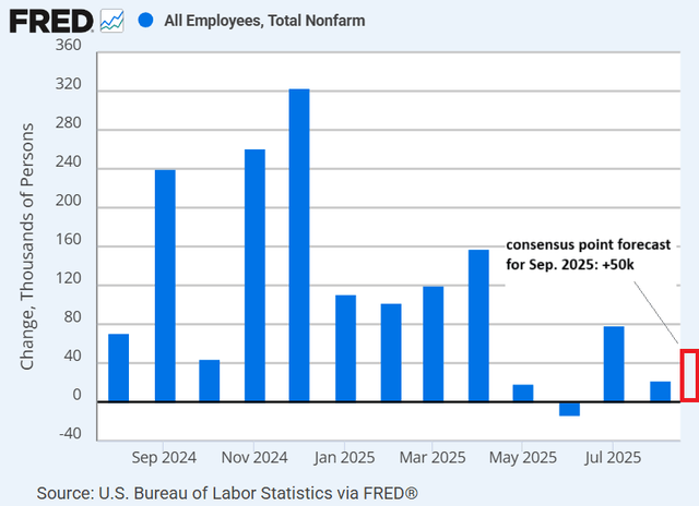 Hints Of A Weak Jobs Market Ahead Of Thursday’s Payrolls Report ...