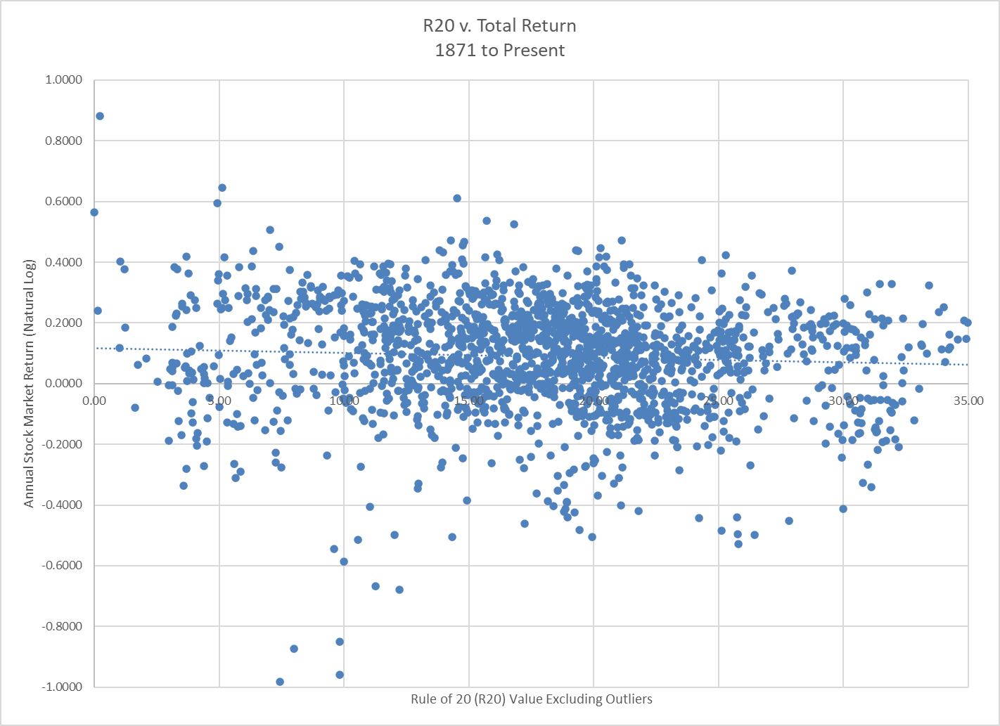 The Rule Of 20: We Are In A Bubble | Seeking Alpha