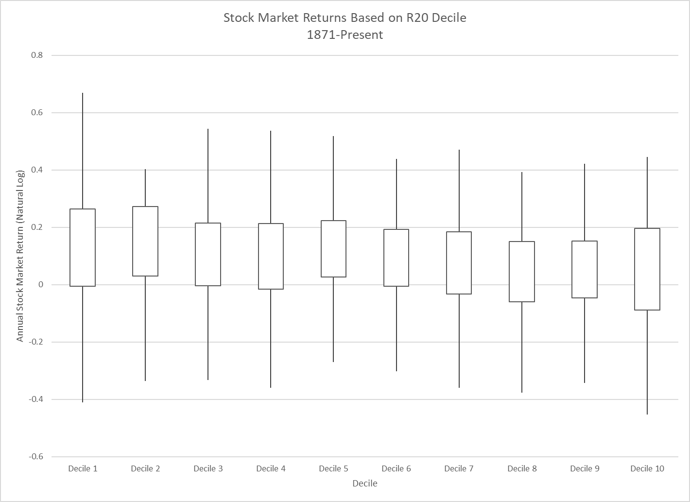The Rule Of 20: We Are In A Bubble | Seeking Alpha