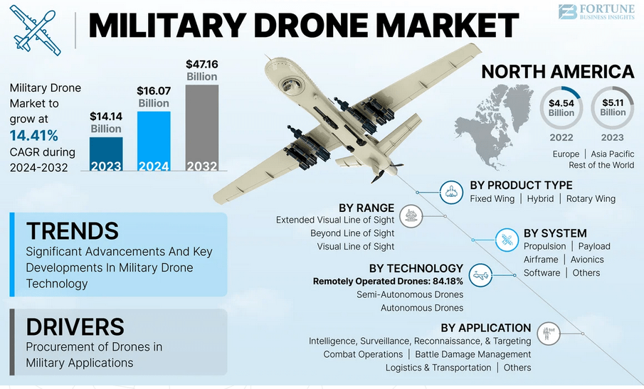 XAR: Risks Are Rising For This Drone/AI-Driven Defense And Aerospace ...