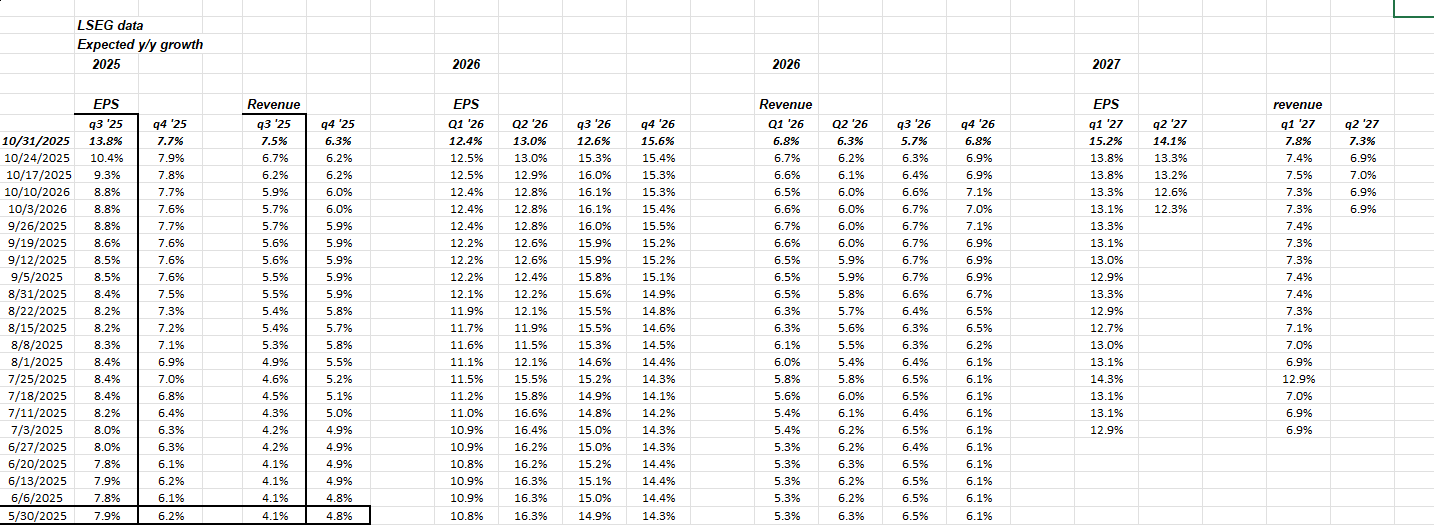 S&P 500 Earnings: Check The S&P 500 EPS Revisions For 2027 | Seeking Alpha
