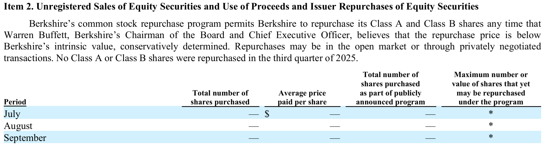 Berkshire Hathaway: A Deep Dive Into Q3 Results (NYSE:BRK.A) | Seeking Alpha