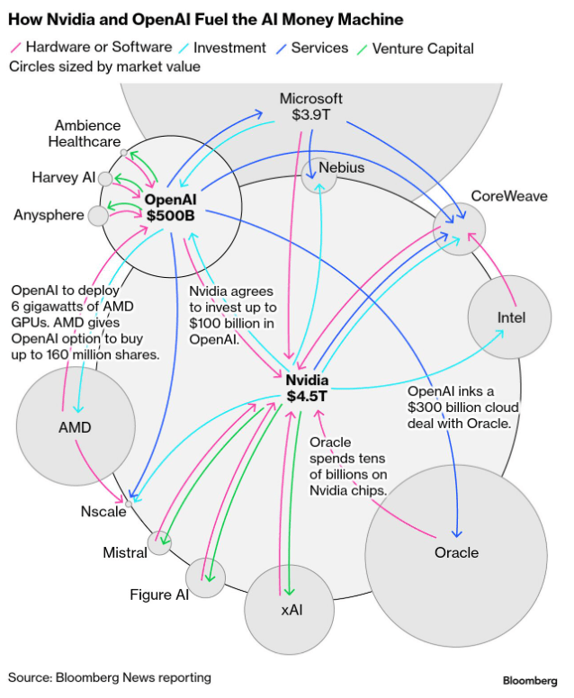 6 Reasons You Should Sell Nvidia (NASDAQ:NVDA) | Seeking Alpha