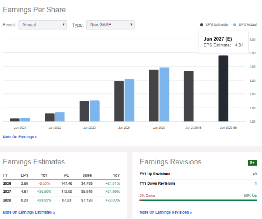 Pricey CrowdStrike Breaks Out Ahead Of Q3 Earnings: $600 May Be In Play (NASDAQ:CRWD) | Seeking ...