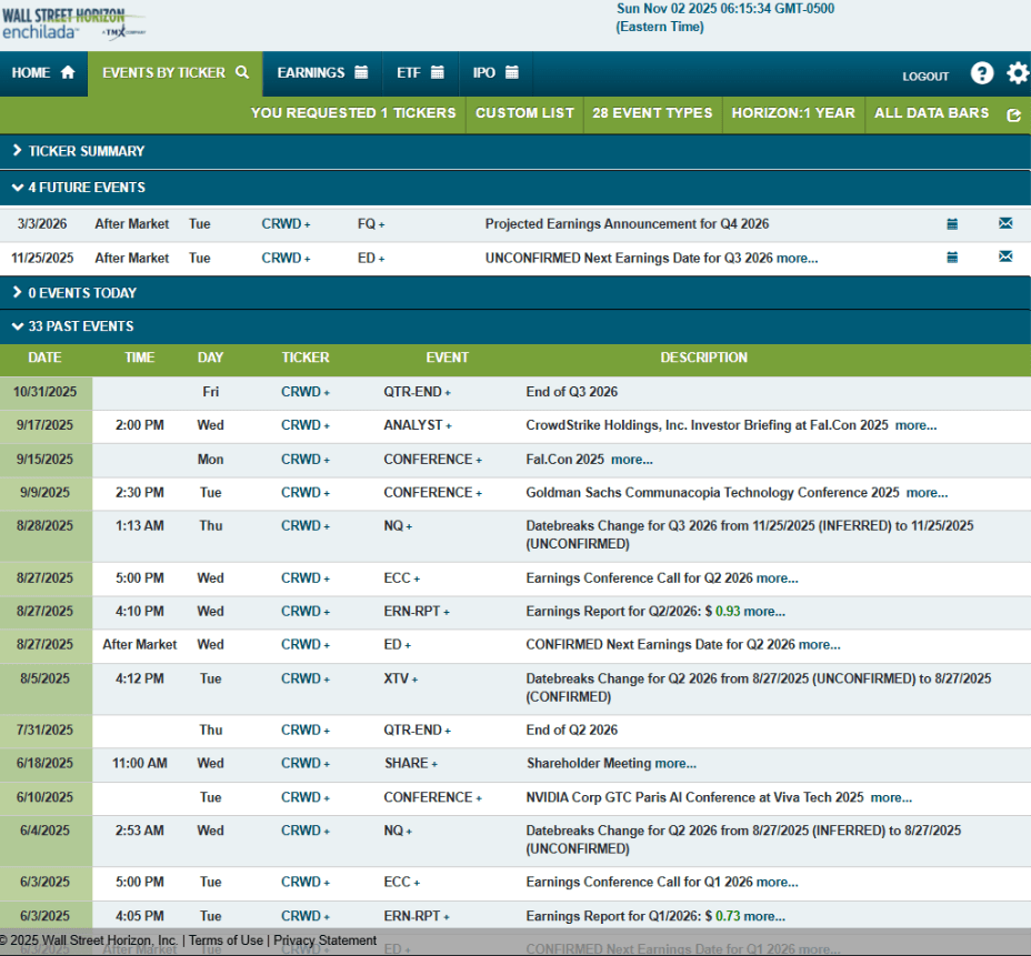 Pricey CrowdStrike Breaks Out Ahead Of Q3 Earnings: $600 May Be In Play (NASDAQ:CRWD) | Seeking ...