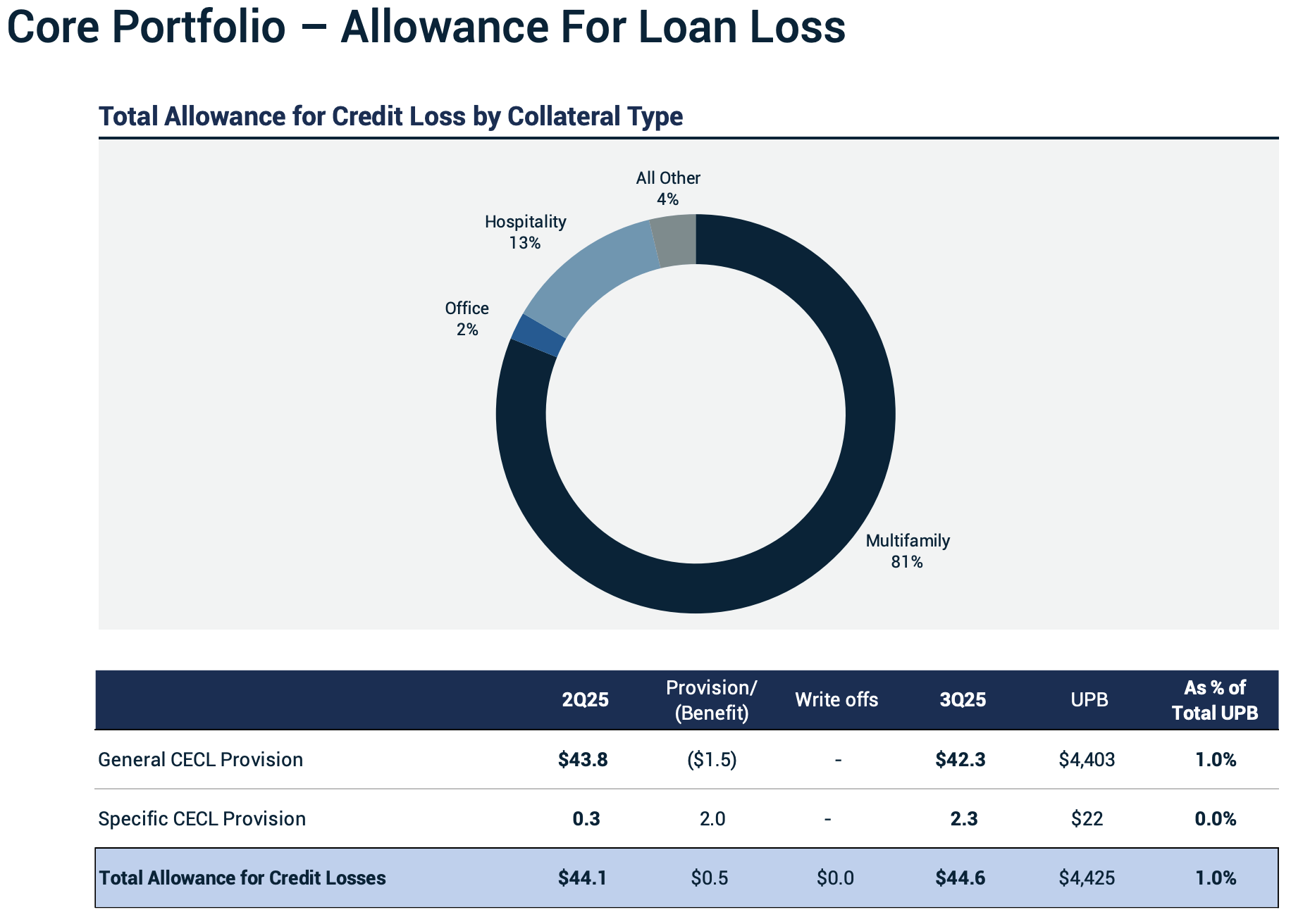 Franklin BSP Realty: As Dividend Yield Expands To 14%, Fears Of A Cut ...