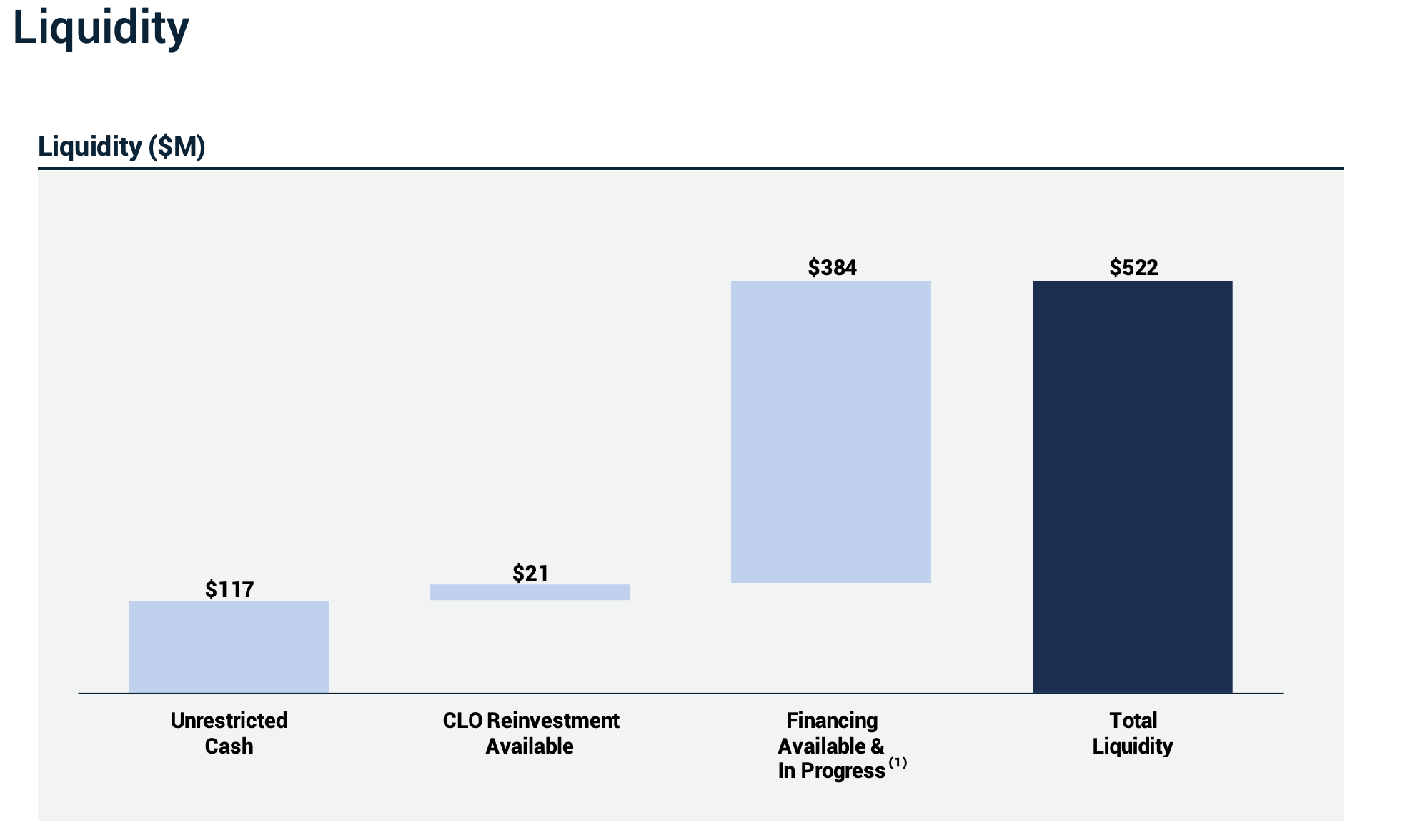 Franklin BSP Realty: As Dividend Yield Expands To 14%, Fears Of A Cut ...