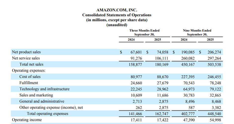 Amazon: Operational Strategies And Synergies Are Keys To Its Unwavering ...