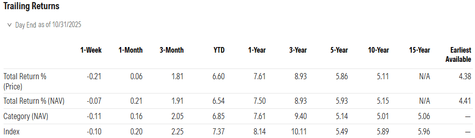 SHYG For Cautious Income, SJNK For Bold Returns In U.S. High Yield ...