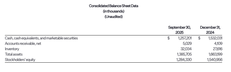 Agios Posts Strong Pyrukynd Revenue And Eyes FDA Milestones—3Q25 ...