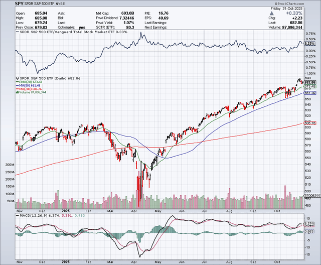 The 4 'Ingredients' For A Major Stock Market Correction Have Arrived ...