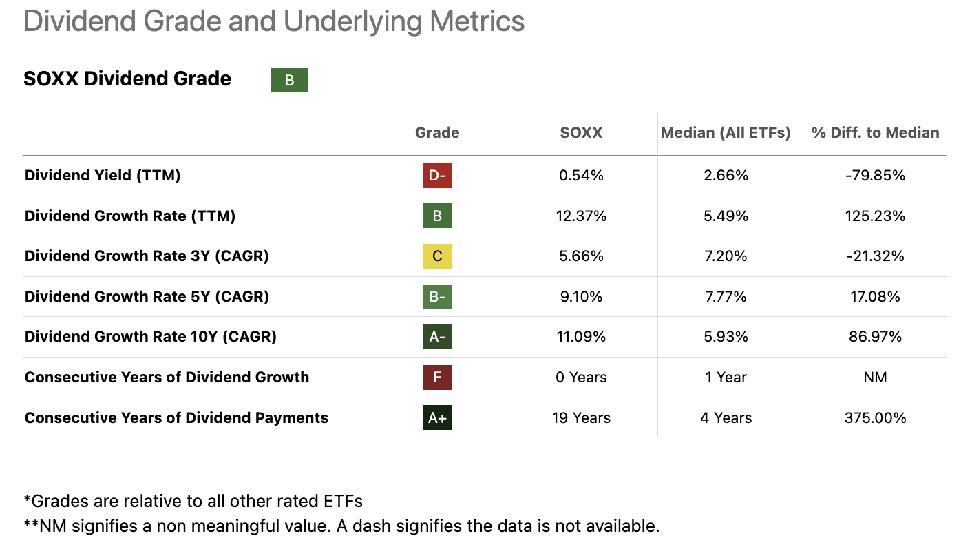 SOXX: Chinese Chip 1000X Faster Than Nvidia, Threatening The US’s Chip Industry (SOXX) | Seeking ...