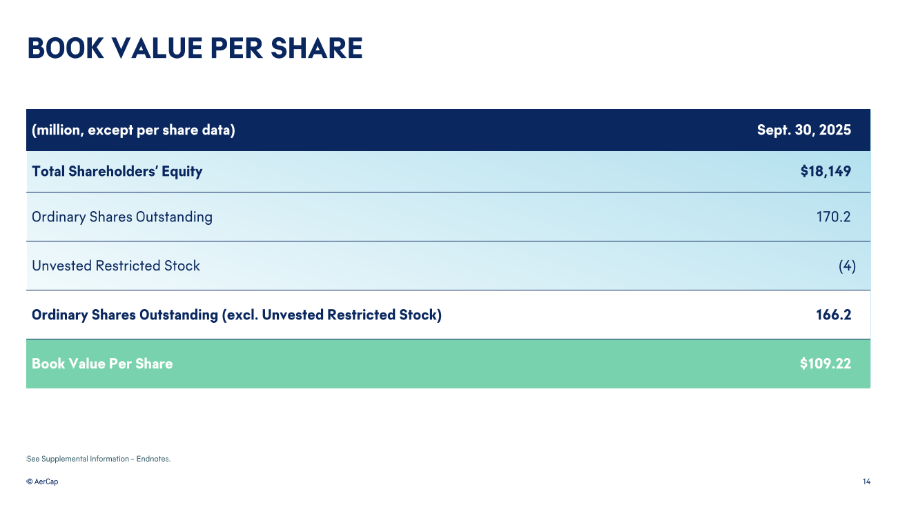 AerCap Stock Still Has Room To Fly Higher (NYSE:AER) | Seeking Alpha