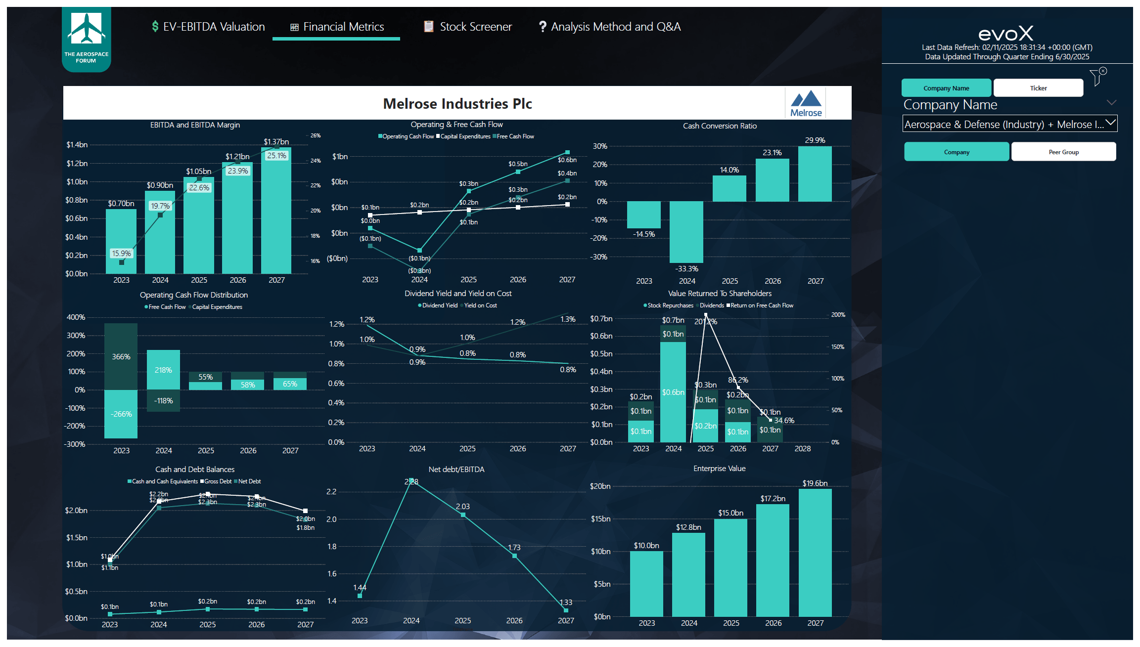 Melrose Industries: A Hidden Aerospace Cash Machine (OTCMKTS:MLSPF ...