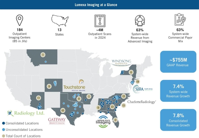Lumexa Imaging Seeks IPO To Pay Down Debt (LMRI) | Seeking Alpha
