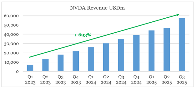 Nvidia: Picks And Shovels Is No Longer The Way To Outperform The Market ...
