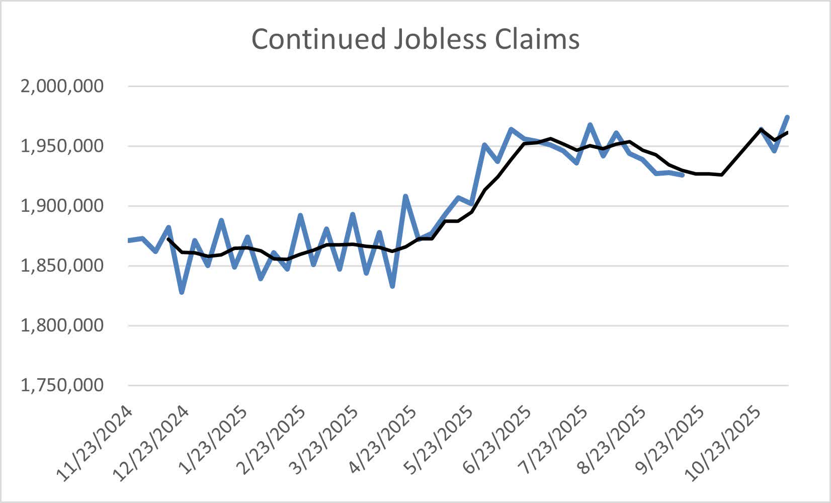 September Jobs Report Boosts Unemployment, But Rate Cut Still Likely ...