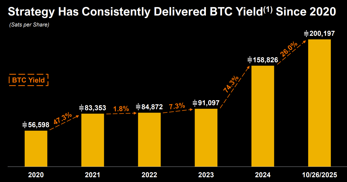 Strategy Stock: A Year‑End Bitcoin Rally Could Turbocharge Returns ...