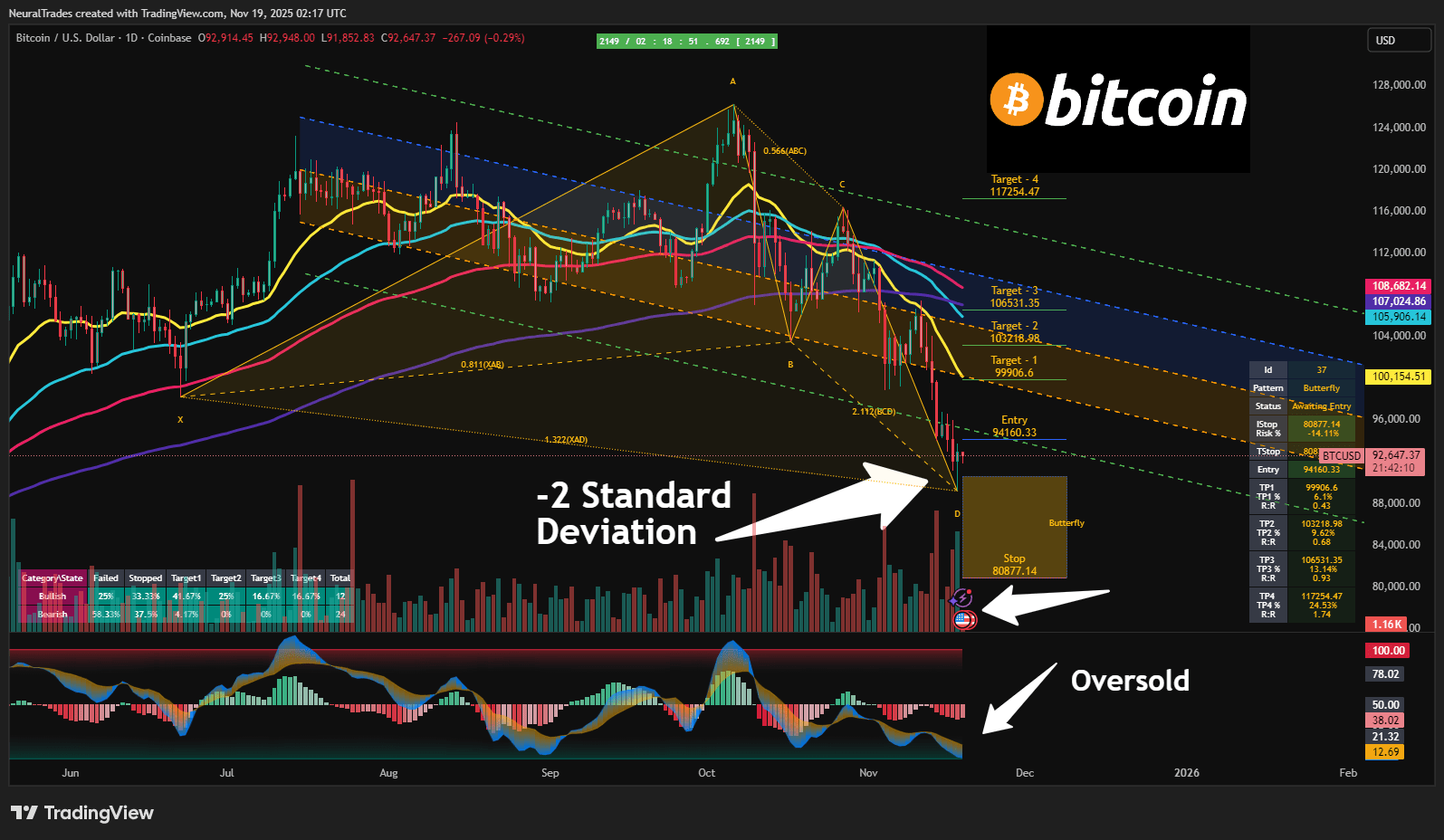 Strategy Stock: A Year‑End Bitcoin Rally Could Turbocharge Returns (NASDAQ:MSTR) | Seeking Alpha