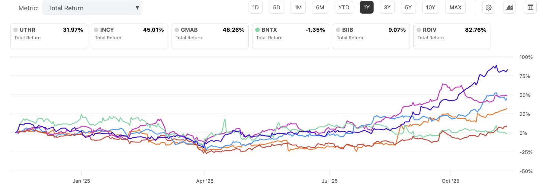 United Stock: Growing Company With Great Franchise In Pulmonary ...