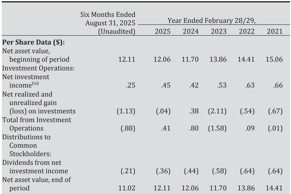 DMB ETF: Federally Tax-Exempt Income But Limited Appeal (NYSE:DMB ...