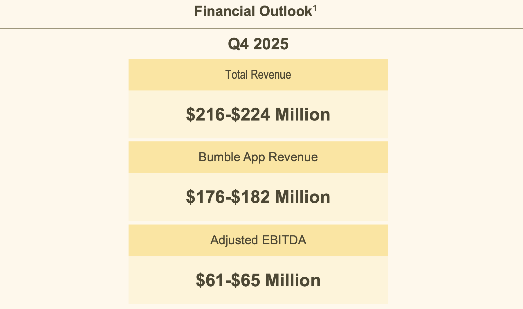 Bumble Stock: A Clear Sell As User Defection Steepens (NASDAQ:BMBL ...