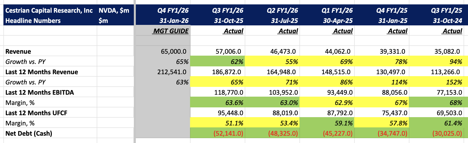Too Big And Frail? Nvidia Q3 FY26 Earnings Review (NASDAQ:NVDA ...